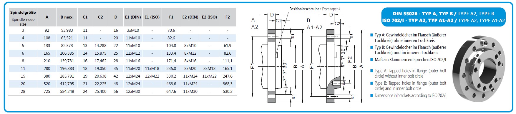 Types of spindle noses on Lathe machines