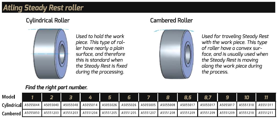 Cylindrical Roller Ø52 mm for Steady Rest Size 5 and 6