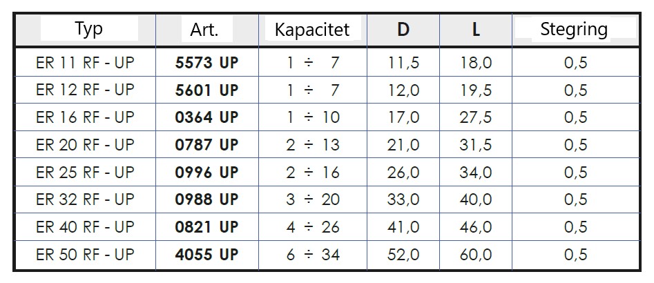 Spännhylsa, Tätad, ER 40 - Ø 6,5 mm, Hög Precision