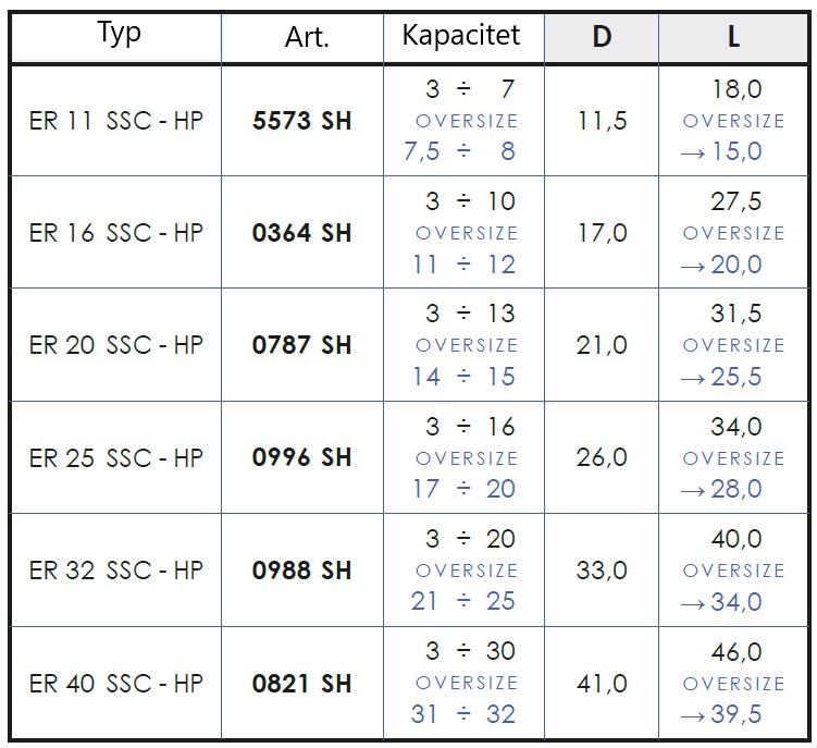 Spännhylsa, Tätad, ER 25 - Ø 11,5 mm, Hög Precision, för arbetstryck ...