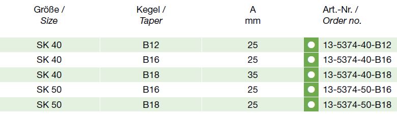 Borrchucksadapter DIN 69871, SK 40, B18