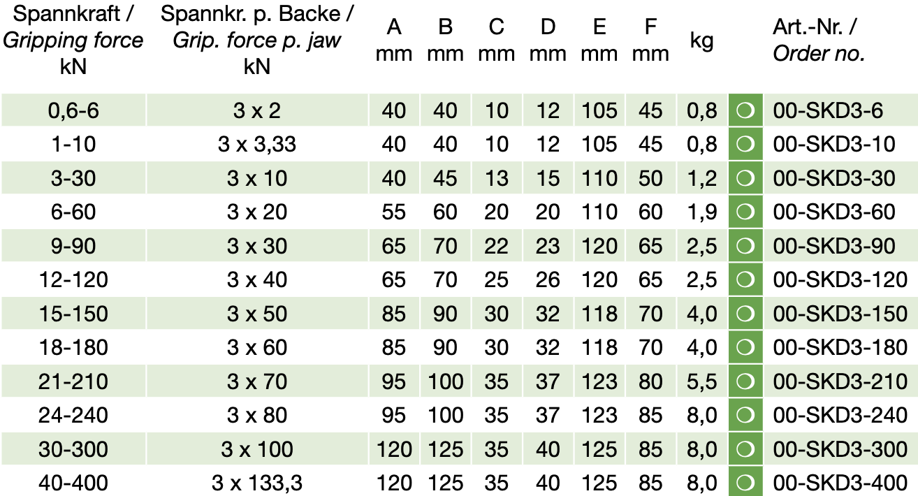 clamping force meter for 3 jaw chucks 180 kN