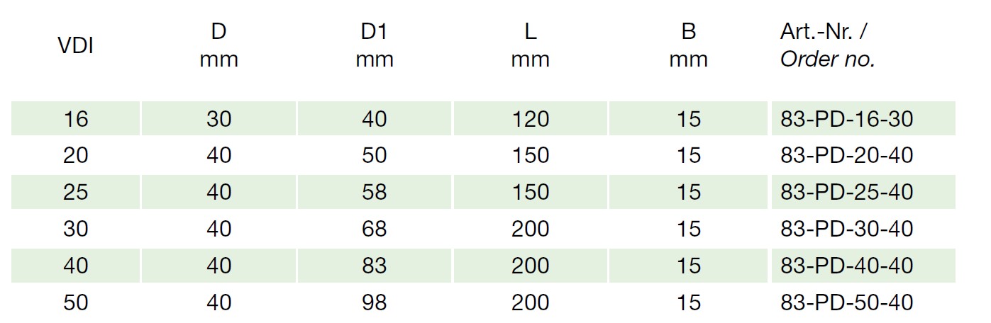 provdorn - kontrolldorn VDI 40