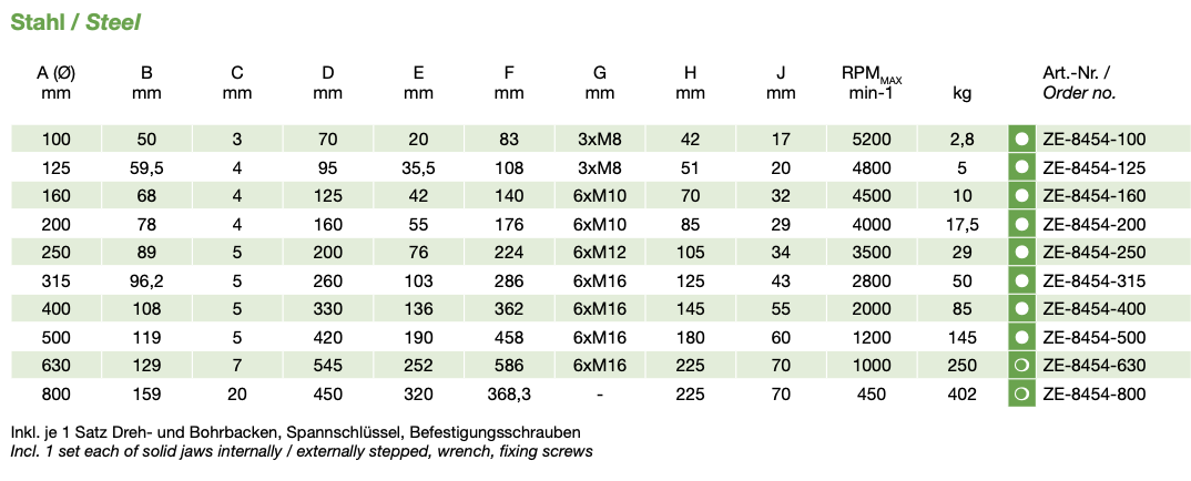 Manuell svarvchuck 4-backig Ø125 mm, stål, DIN 6350, 2 set om 4 stycken ...