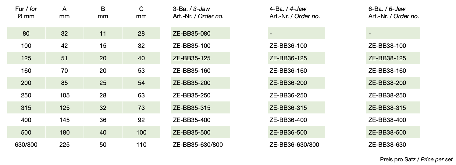 ZENTRA invändig hel backsats 100/3