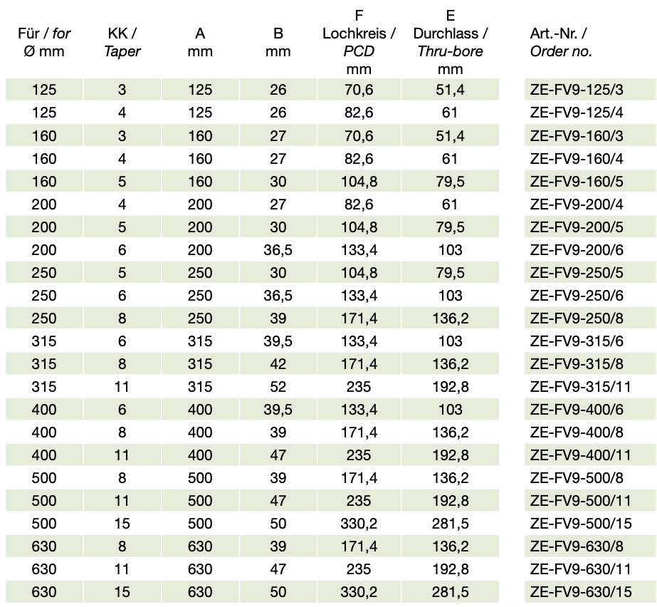 fläns färdigbearbetad för chuck DIN 6350 Ø160, DIN 55029-4